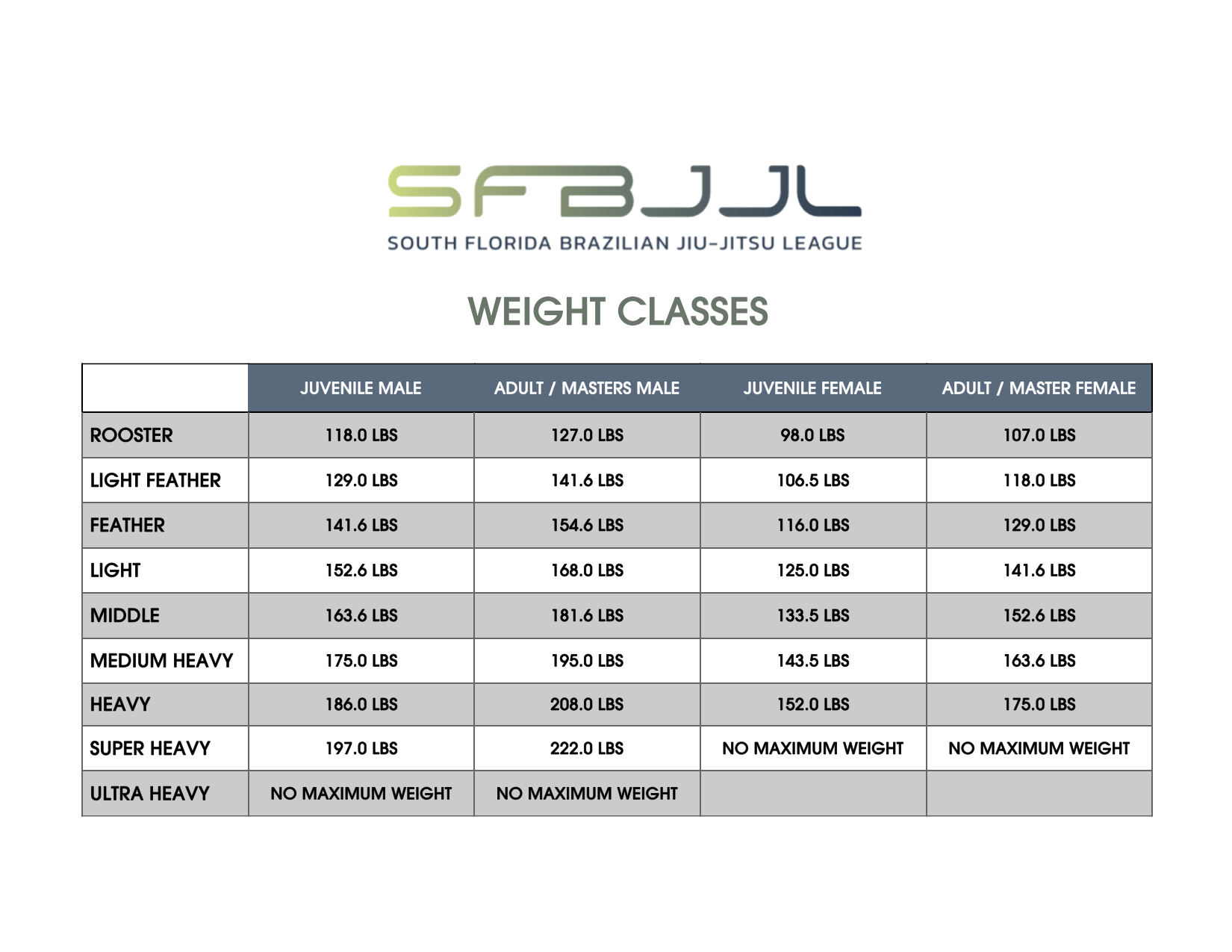 SFBJJ LEAGUE
